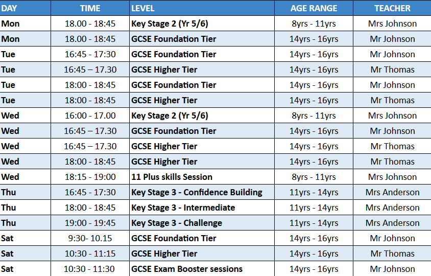 Maths Tutor Direct - Online maths tutor for Key Stage 1, 2, 3 & GCSE